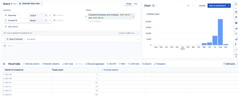 Display Static Forecast Values With A Bar Line Chart Atlassian Analytics Atlassian Documentation