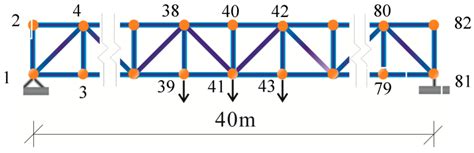 Applied Sciences Free Full Text A Force Identification Method For Geometric Nonlinear Structures