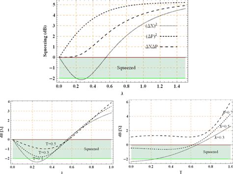 Color Online A Quadrature Variances Including The X And P Quadrature