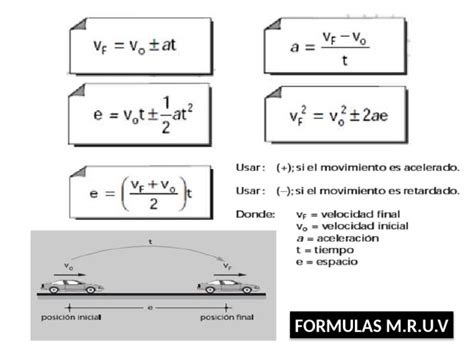 Formulas Mruv Pdf
