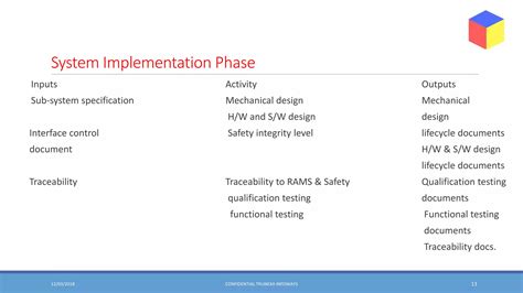 Embedded Software Design Process Ppt