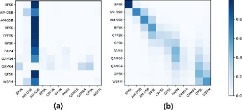 Figure 4 From Modulation Recognition With Untrained Deep Neural Network