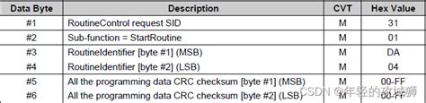 Ecu Bootloader And Programming Implementation Specificationcheck