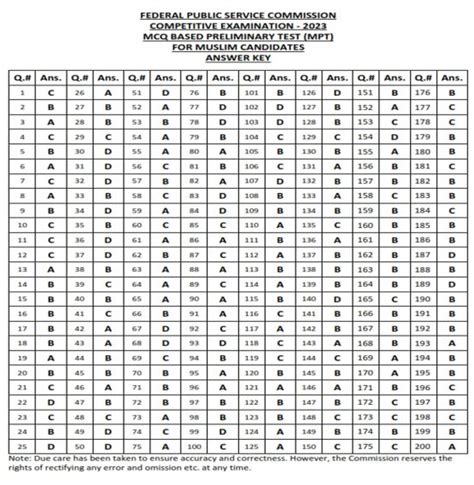 Css Mpt Fpsc Test All Past Papers Mcqs In Pdf Download Css Mcqs