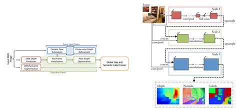 视觉slam中的深度估计问题 Ivanchen 博客园