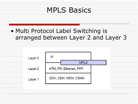 Mpls Multi Protocol Label Switching