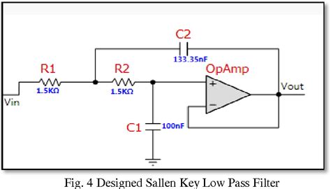Figure 4 From Fpga Based Soft Ip Design Forreconfigurable High