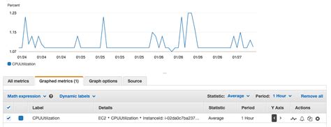 Ec2 Instances 20 Time To Update Your Toolbox Cloudonaut Ec2 Instances 20 Time To Update Your Toolbox Cloudonaut