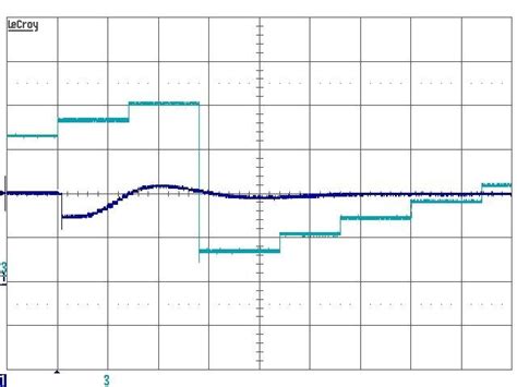 Commutation Sector And Error Of The Back Emf Absolute Value 1msdiv