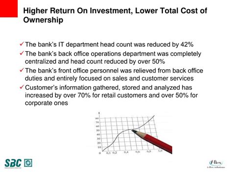 Ppt Flexcube Implementation Case Study Powerpoint Presentation Free Download Id325454
