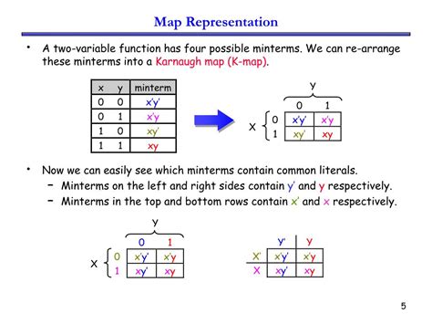 Ppt Iki10201 04a Simplification Of Boolean Functions Powerpoint