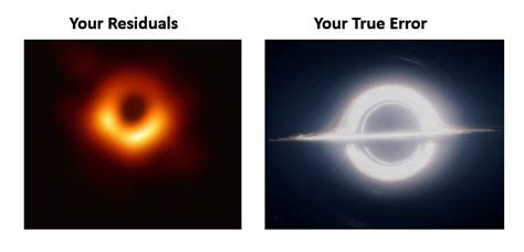 Datascience Statistics Datascientists Linearregression Machinelearning Statistician