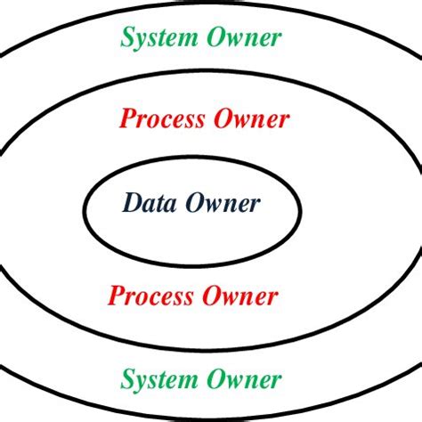 Integrated Database Management System Download Scientific Diagram