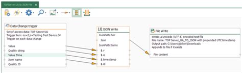 opc ua integration with json data formats opc connect