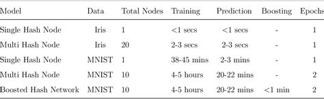 Table 85 From Classification With Hash Collision Networks Semantic