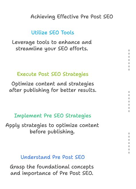 Pre Post SEO For Powerful Results In 2025