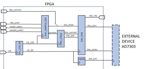 Interfacing With Spi Devices Part 1