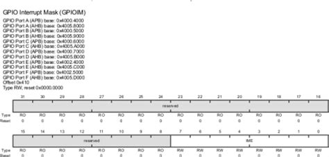 TM C GPIO Port Interrupt Programming Embedded Systems
