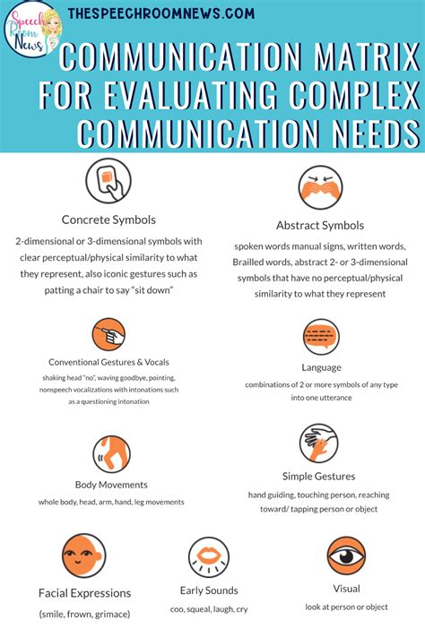 Evaluating Complex Communication Needs Using The Communication Matrix Speech Room News