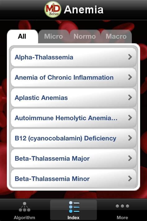 Master Diagnosticians Develop Useful Anemia Algorithm In App Form