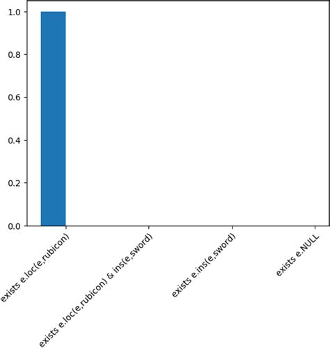 Pragmatic Speaker Distribution For A Smaller Utterance Prior With High Download Scientific