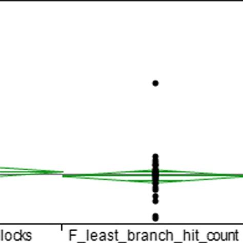 Anova Visualization For The Fitness Function Factor Download