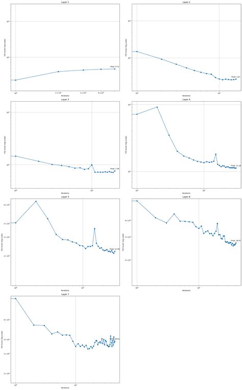 The Path To Stylegan2 Implementing The Stylegan