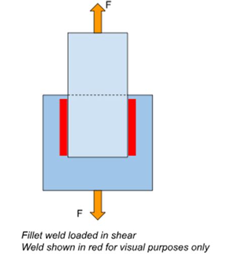 What Is Joining And Why Is It Important In Engineering Ilearn