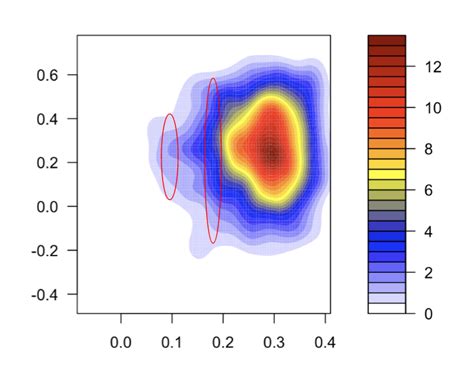 Probability Read Density Diagram Generated In R Cross Validated