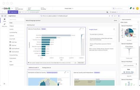 Qlik Sense Modern Analytics