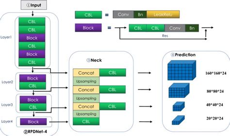 Eric Feuilleaubois Phd On Linkedin Lightweight Convolutional Neural
