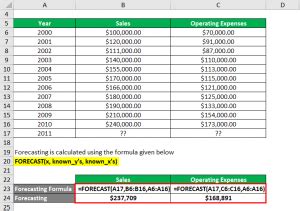 Forecasting Formula Types And Examples With Excel Template
