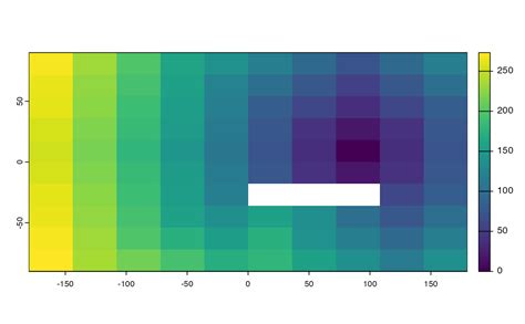 distance on a grid — griddist terra