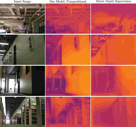 Aperture Supervision For Monocular Depth Estimation DeepAI