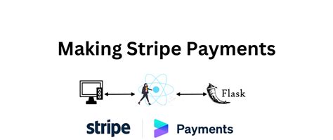 Making Payments With Stripe Dev Community