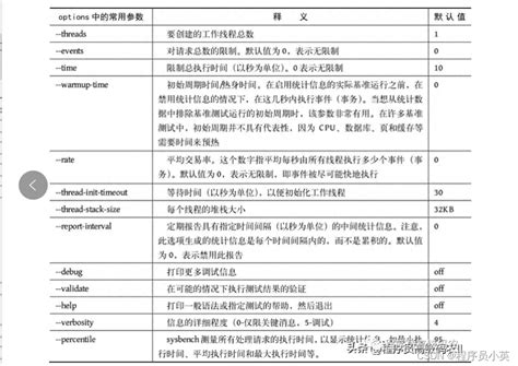 Sysbench与mysqlslap详解 Csdn博客