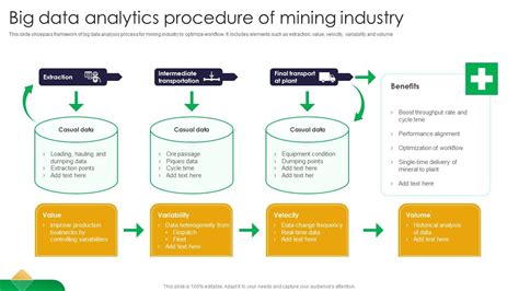 Big Data Analytics Procedure Of Mining Industry Download Pdf