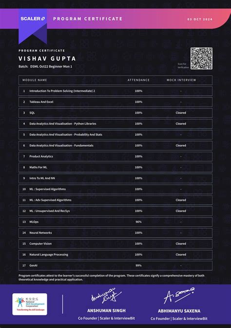 datascience machinelearning ai neuralnetworks nlp generativeai scaler lifelonglearning