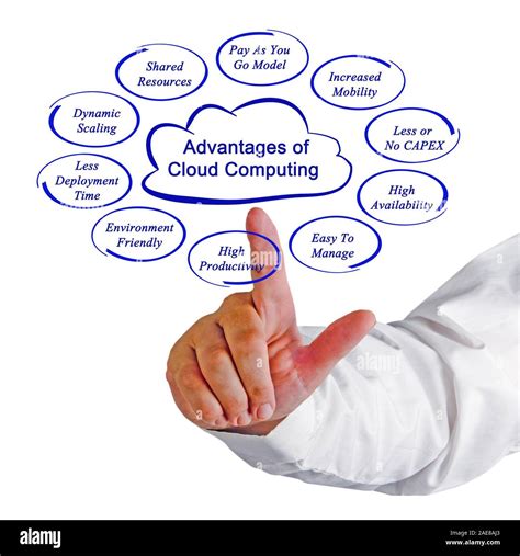 Top Advantages Of Cloud Computing Stock Photo Alamy