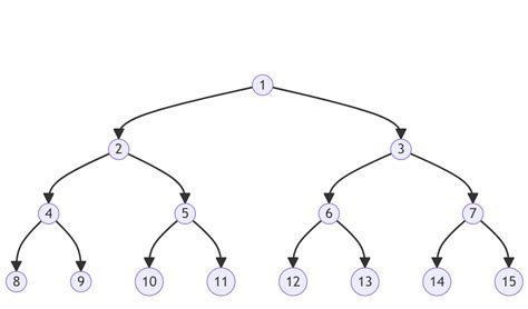 Deriving A Formula To Find The Total Items That Can Be Present In A Height Balanced Binary Tree