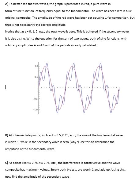 Solved A To Better See The Two Waves The Graph Is Chegg