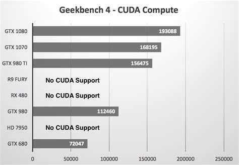 Geekbench 4 Gpu Compute Shootout