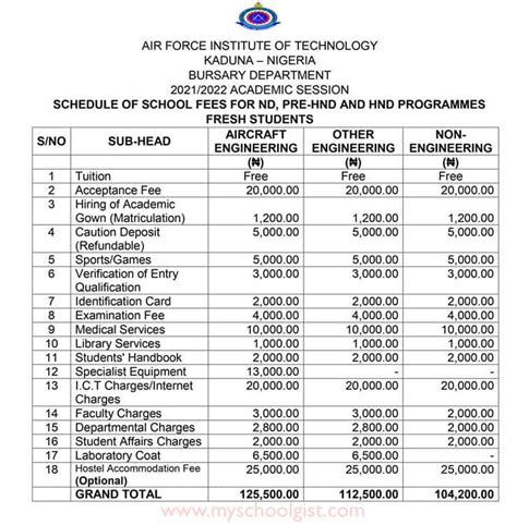 AFIT School Fees 2021/2022 | ND, Pre-HND, HND & Degree • MySchoolGist