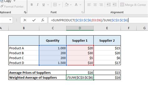 Weighted Average Examples What Is It Where To Use It