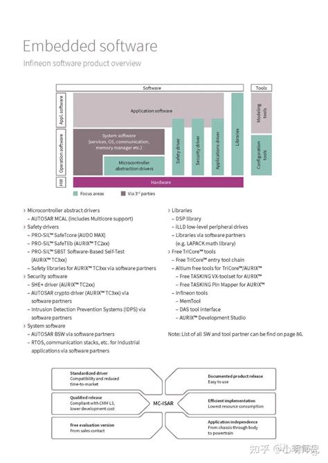 智能驾驶和adas及当前汽车域控制器mcu Aurix Tc397 知乎