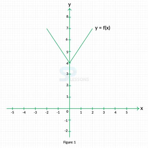 GRE Multiple Choice Select One Answer