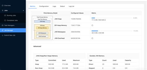 flink1 12 之jobmanagerandtaskmanager内存管理 flink managed memory csdn博客