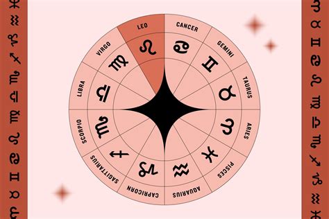 August 6th Zodiac Chart 60 Photos