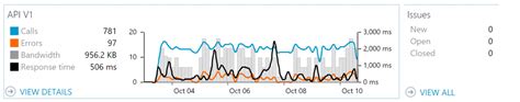 Protect Background API In Azure API Management Arminreiter