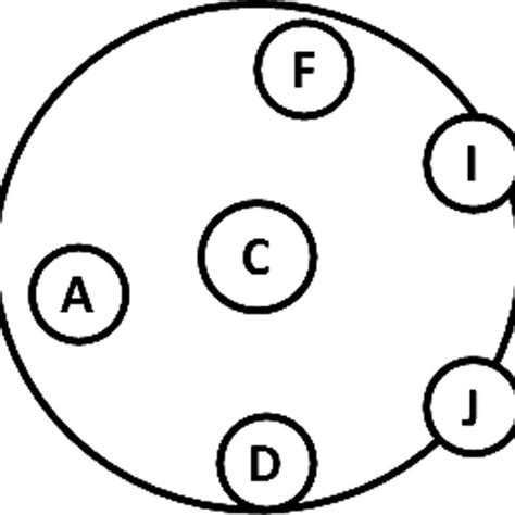 A Node J Sending Data Through Node C Which Is Compromised And B A Download Scientific